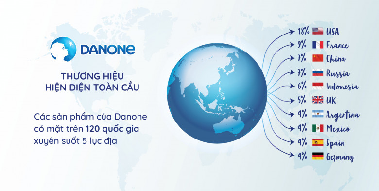 Bật mí về tập đoàn dinh dưỡng Danone Nutricia - nhà sản xuất của ...