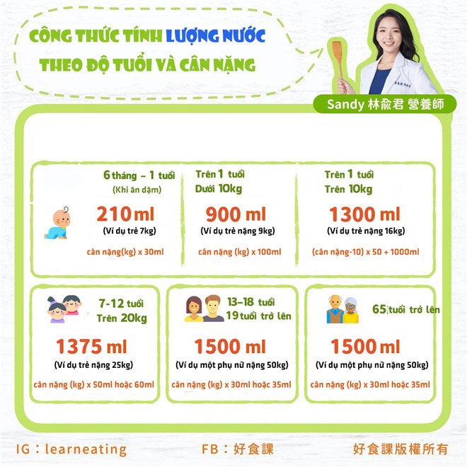 Có phải ai cũng cần uống 2 lít nước mỗi ngày? Công thức tính lượng nước chuẩn xác nhất cho mỗi người