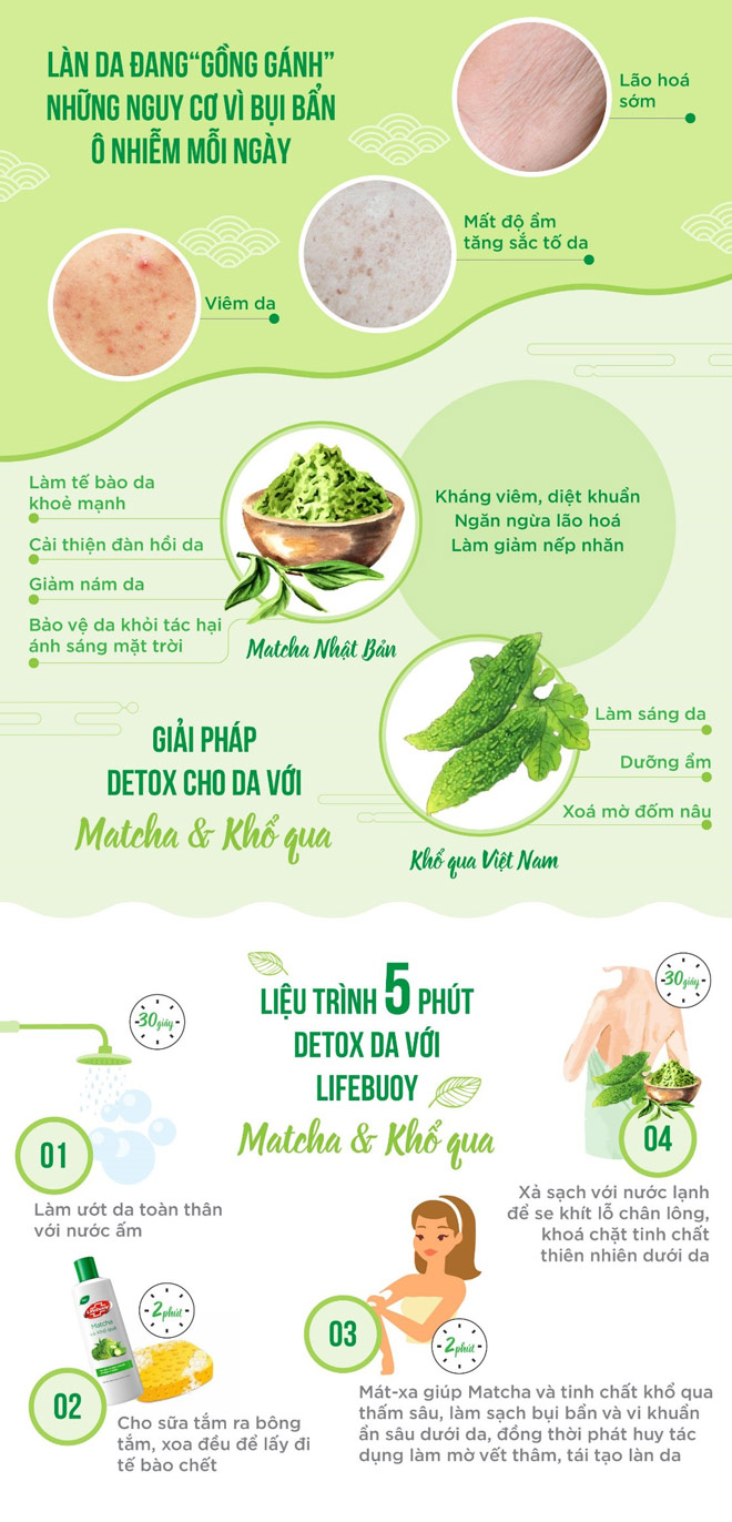 5 phút detox cho da bằng công thức kết hợp matcha và khổ qua