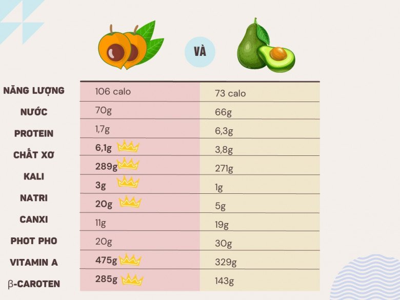 Loại quả Việt Nam rụng đầy gốc cây có giá gần 2 triệu/kg ở nước ngoài, chứa chất xơ gấp 2 lần ...